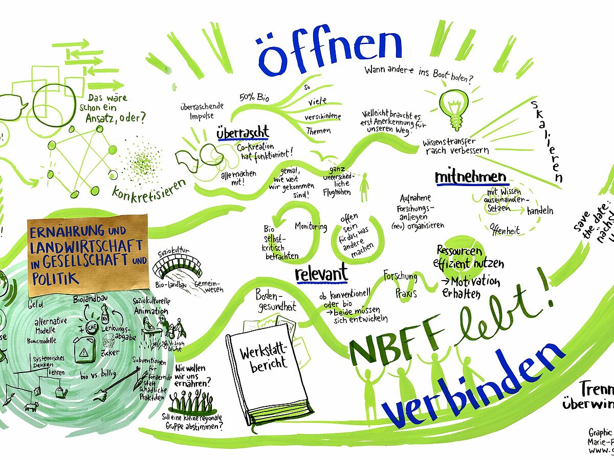 FiBL - Das NBFF blickt auf die Zukunftswerkstatt 2021 zurück